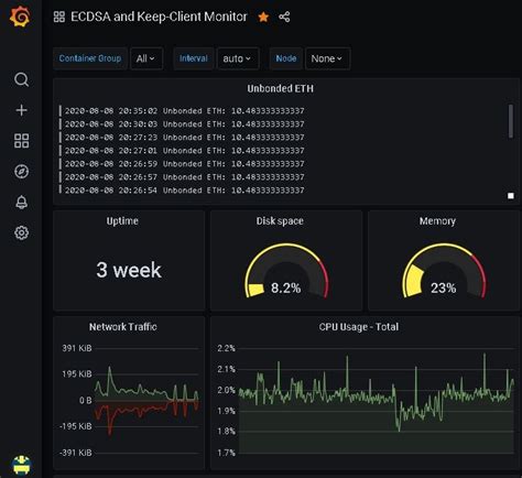 monitoring unbonded eth on a keep ecdsa node contract using grafana