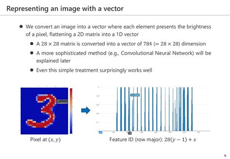Feedforward Neural Network Ii Multi Class Classification Speaker Deck