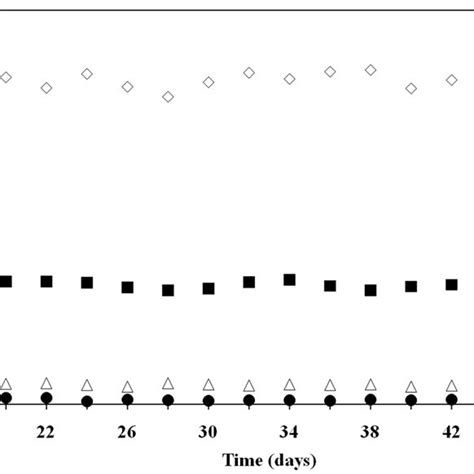 Degradation Of Tcp By P Putida Ktu Tgvf In A Lab Scale Bioreactor