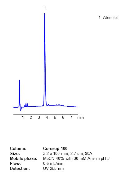 HPLC Analysis Of Atenolol And Related Impurities On Core Shell Mixed Mode Coresep Column
