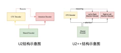 提速300，paddlespeech语音识别高性能部署方案重磅来袭！ 知乎