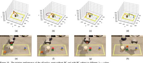 Figure 10 From Using Implicit Behavior Cloning And Dynamic Movement