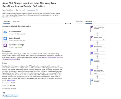 Create Workflows From Prebuilt Templates Azure Logic Apps Microsoft