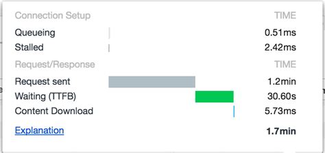 Ttfb With Xhr Request Extensive Long Waiting Time Stack Overflow