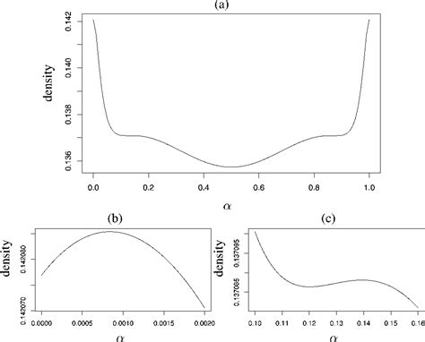 Figure 3 From The Topography Of Multivariate Normal Mixtures Semantic