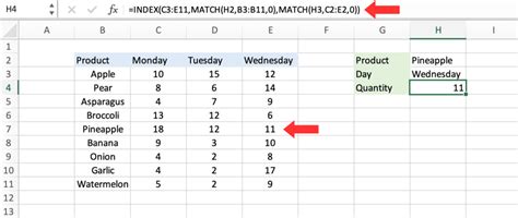 INDEX And MATCH Made Simple MyExcelOnline