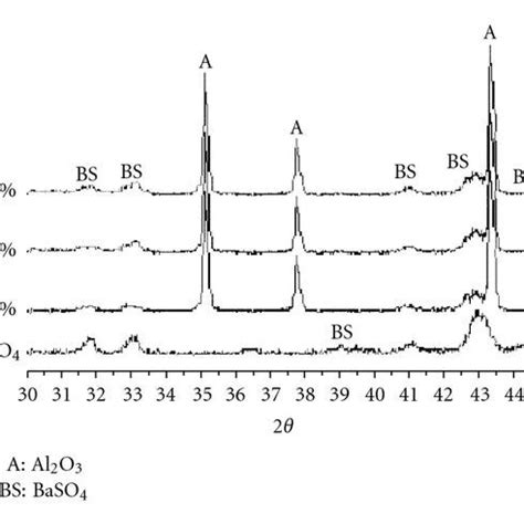 Binary Phase Diagram Of The BaO Al O System Download