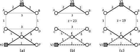 Figure 1 From A Branch And Cut Algorithm For The Multidepot Rural Postman Problem Semantic Scholar