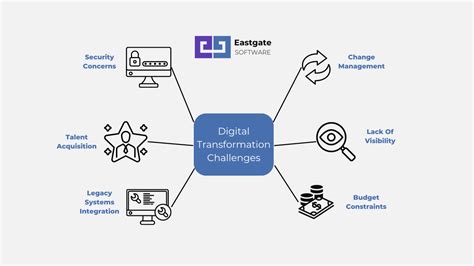 Blog Eastgate Software