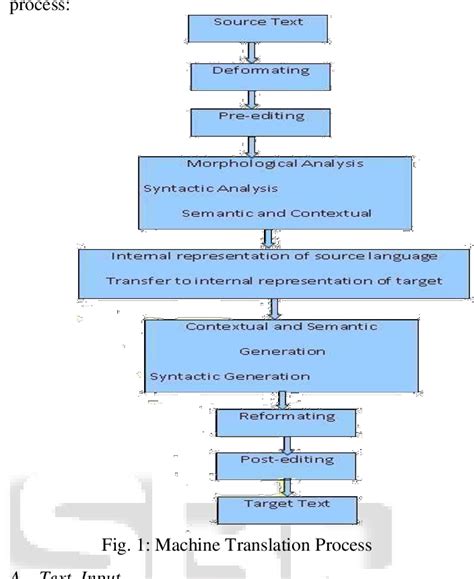 Figure 1 From Natural Language Ambiguity And Its Effect On Machine
