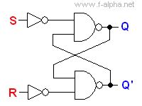 F Alpha Net Experiment 21 RS Flip Flop Mit NAND II