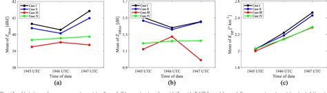 Figure 12 From Improved Joint Phaseattenuation Estimation With Adaptive And High Resolution