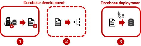 choosing the right approach with flyway flyway product documentation