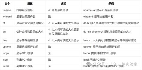 【linux】linux命令速查表 Csdn博客