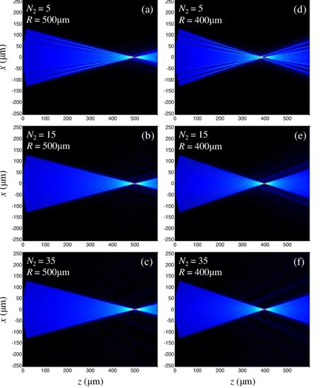 calculated amplitude profiles of diffracted fields from the geometry