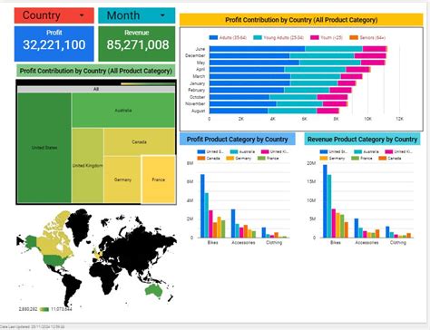 5 Data Driven Thinking Is An Essential Skill For Any Job Data Is The… Nia A