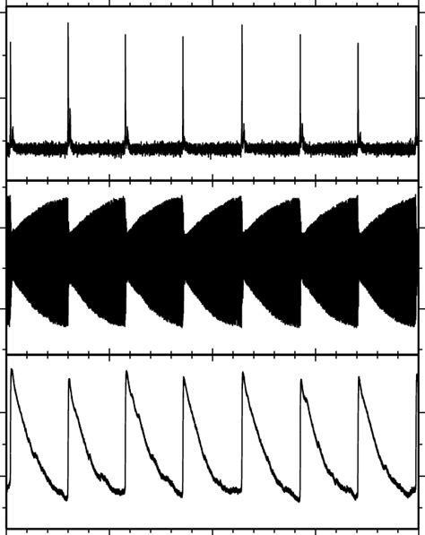 Displays An Example Of The Three Simultaneously Sampled Signals The