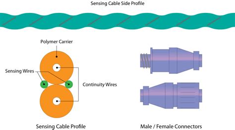WATER LEAK DETECTION How It Works And Testing Method Constructandcommission Com