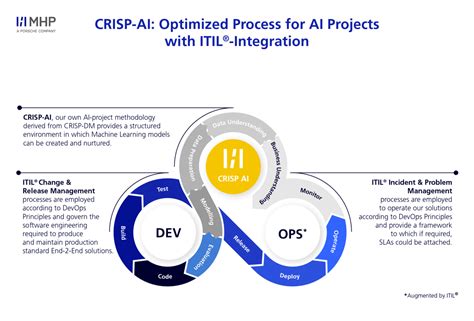 Ai Driven Process Optimization Maximizing Productivity With Artificial