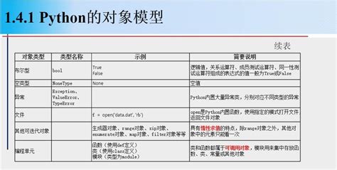 Python一 腾讯云开发者社区 腾讯云 Python一 腾讯云开发者社区 腾讯云