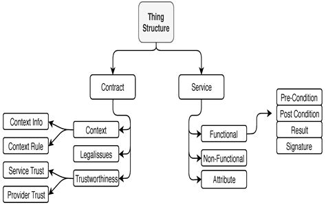Sensor Database Example At Vaughn Josephs Blog