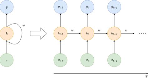 figure 2 3 from quantum federated learning training hybrid neural