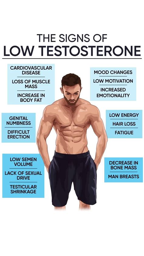 Strange Warning Signs Of Low Testosterone Artofit
