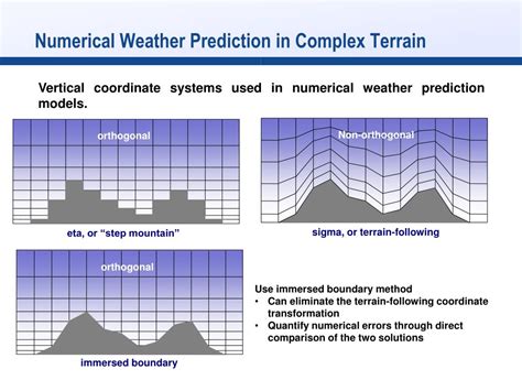 Ppt An Immersed Boundary Method Enabling Large Eddy Simulations Of Complex Terrain In The Wrf