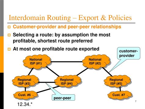 Ppt How Small Groups Can Secure Interdomain Routing Powerpoint Presentation Id5174094