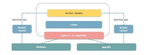 5、在windows和mac中使用docker在 Windows 和 Mac 中使用 Docker 对于开发来说，win 掘金