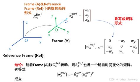 合角速度的讨论角速度叠加 Csdn博客 合角速度的讨论角速度叠加 Csdn博客
