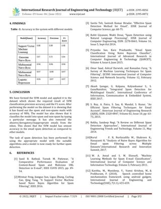 E Mail Spam Detection Using Supportive Vector Machine PDF