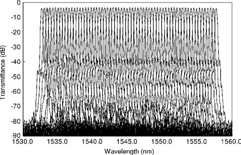 Figure 10 From Crosstalk Reduction In Arrayed Waveguide Grating Multiplexerdemultiplexer Using