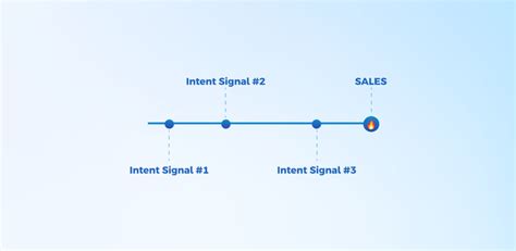 Lead Scoring Examples 10 Methods Metrics And Signals