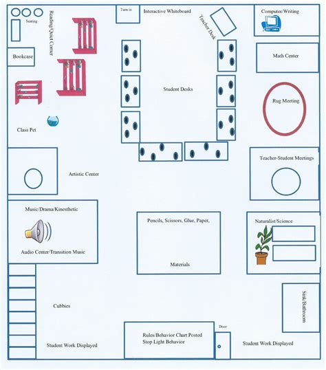 ece 355 classroom design project examples
