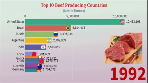 Top Ten Beef Producing States At Josephine Blumberg Blog