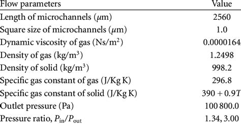 Model Thermophysical Properties Download Table