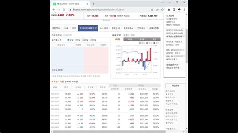 메가스터디 주가 전망 및 차트 분석 Youtube