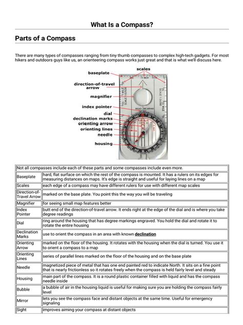 Compass Parts Pdf