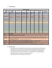 Data Dictionary Pdf 1 Data Dictionary Data Dictionary TABLE NAME ATTRIBUTE NAME Patient