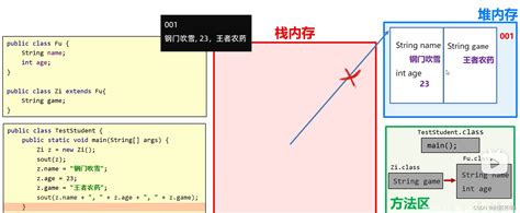 27java继承特点与继承内容 继承的特点java csdn博客