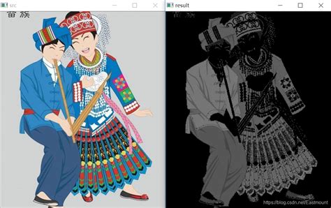 Python图像处理 七图像阈值化处理及算法对比 云社区 华为云