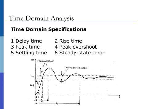 Ppt On Time Domain And Frequency Domain Analysis Ppt