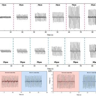 A B The Short Circuit Current ISC And Open Circuit Voltage VOC Of Download Scientific