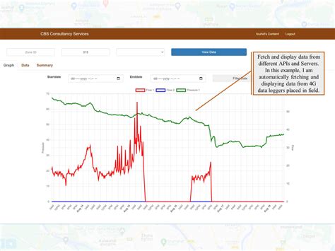 A Cutting Edge Webgis Portal To Unlock The Power Of Geospatial Data Upwork