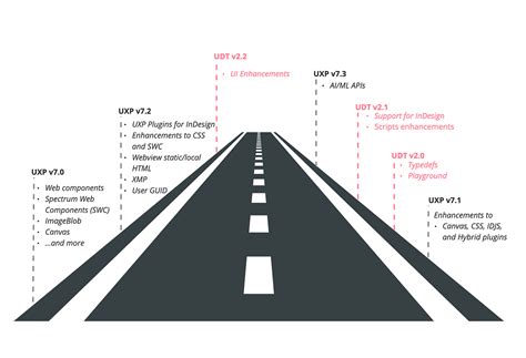 Plans For Uxp In 2023 New Features Planned For Uxp V70 And By