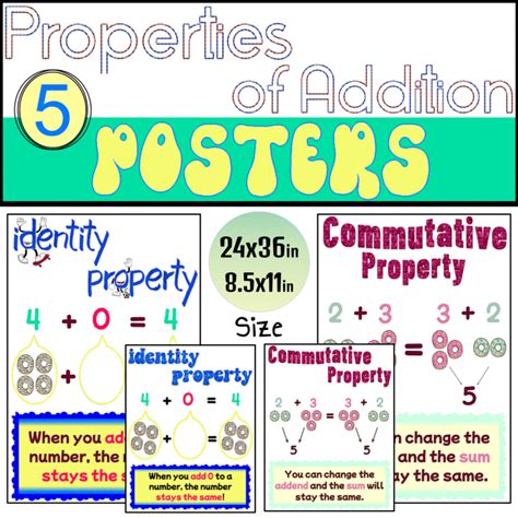 Associative Commutative Identity Property Of Addition Posters