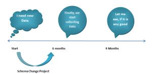 Applying Hadoop With Data Science Edureka Co