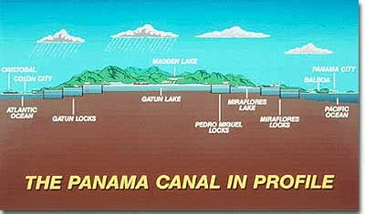 The Panama Canal