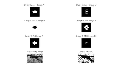 Matlab Codes Logical Operations And Bit Plane Slicing Openbox Education